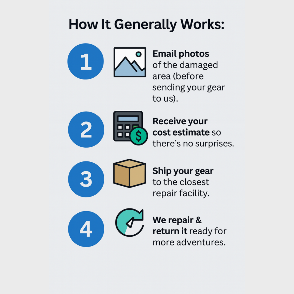 How to Submit Your Gear for Repair | Gear re-Store